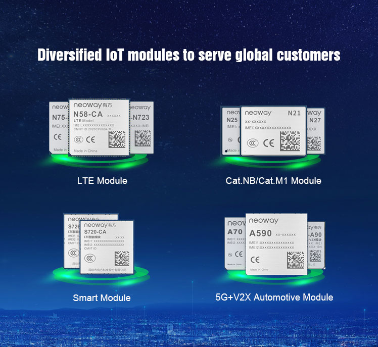 Neoway Technology - Get connected get smart